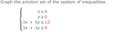 Solved Graph the solution set of the system of inequalities. | Chegg.com