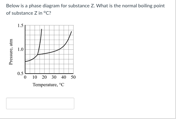 Solved Below is a phase diagram for substance Z. What is the | Chegg.com