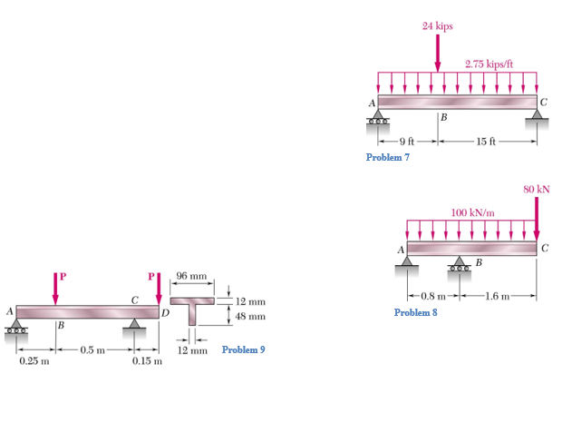 Solved Knowing that the allowable stress for the steel used | Chegg.com