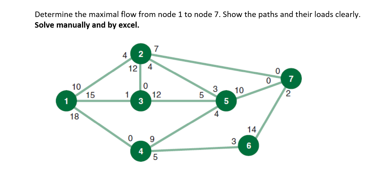 Solved Determine The Maximal Flow From Node 1 To Node 7 