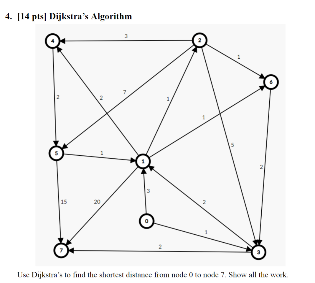 Solved Answer the following question | Chegg.com