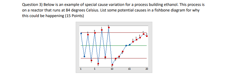 Solved Question 3) Below is an example of special cause | Chegg.com