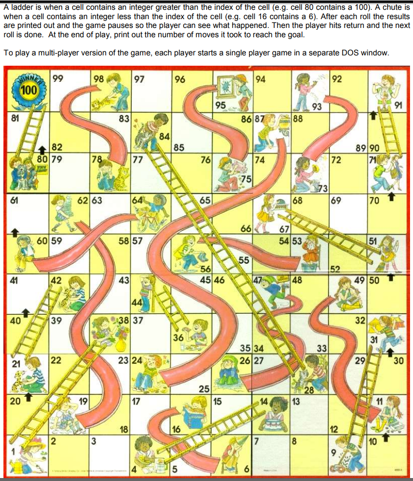 Solved CS 153 Program - Chutes and Ladder:s This program | Chegg.com