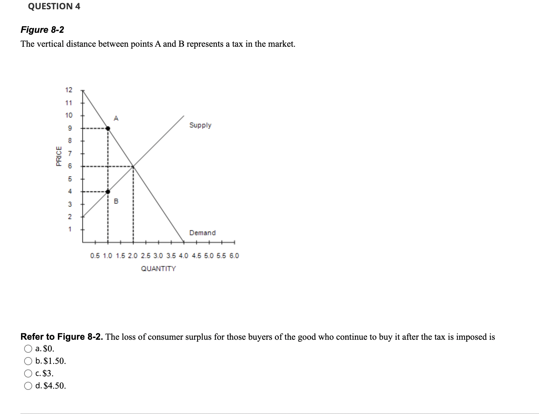 Solved Figure 8-2 The vertical distance between points A and | Chegg.com