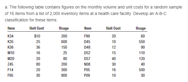 Solved a. The following table contains figures on the | Chegg.com