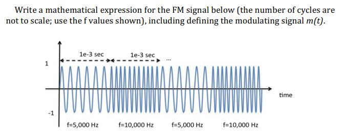 Solved Write a mathematical expression for the FM signal | Chegg.com