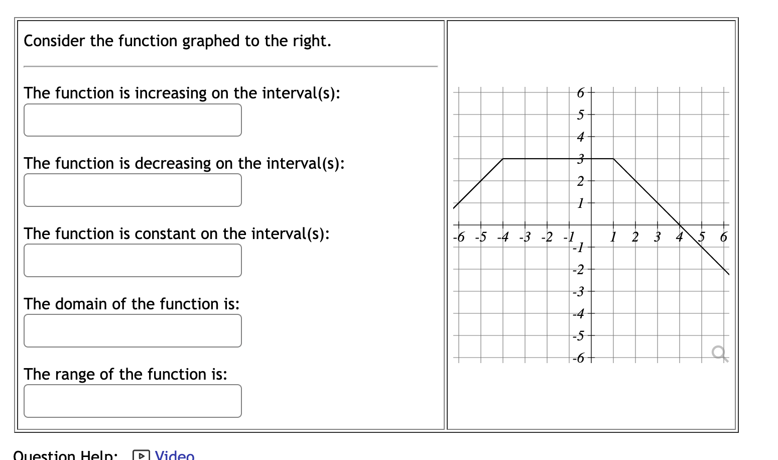 Solved Consider the function graphed to the right. The | Chegg.com