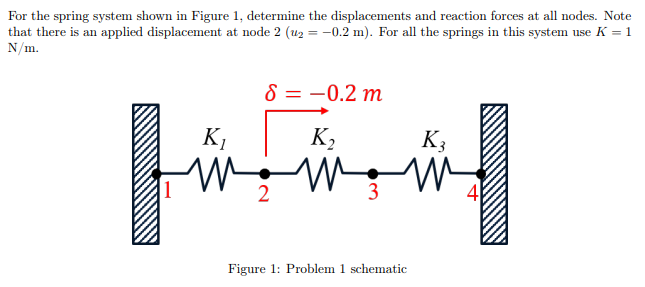 Solved For the spring system shown in Figure 1, determine | Chegg.com