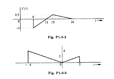 Solved 1.3-1 In Fig. P1.3-1, the signal f1(t)=f(−t). Express | Chegg.com