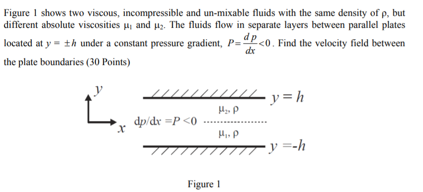 Solved Figure 1 shows two viscous, incompressible and | Chegg.com