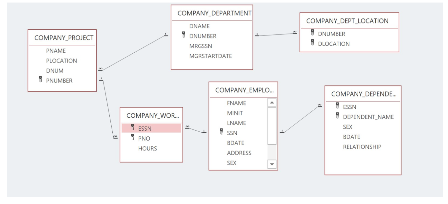 Solved Using Company Create Table script and spreadsheet | Chegg.com