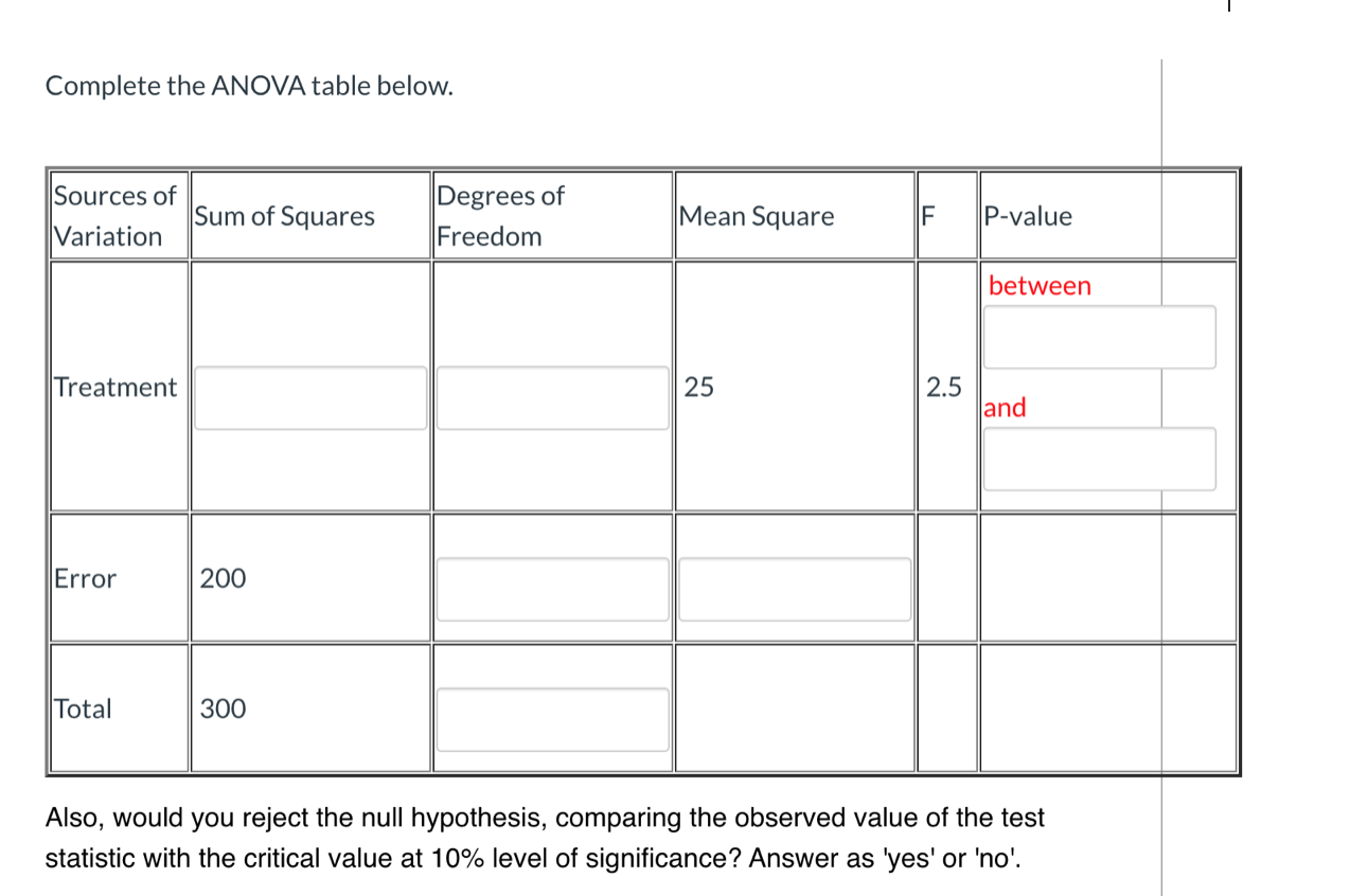 Solved Complete the ANOVA table below. Also, would you | Chegg.com
