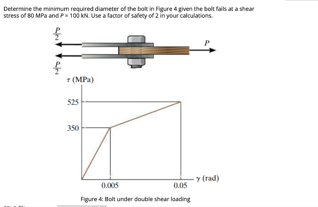 Solved Determine the minimum required diameter of the bolt | Chegg.com
