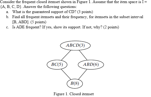 a. Consider the frequent closed itemset shown in | Chegg.com