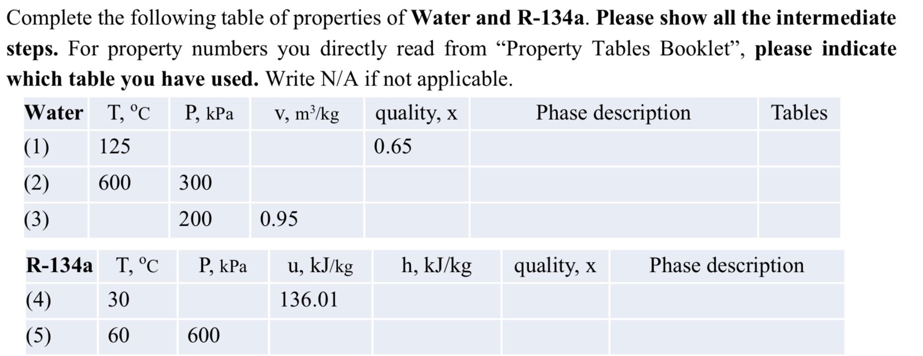 Solved Complete the following table of properties of Water | Chegg.com