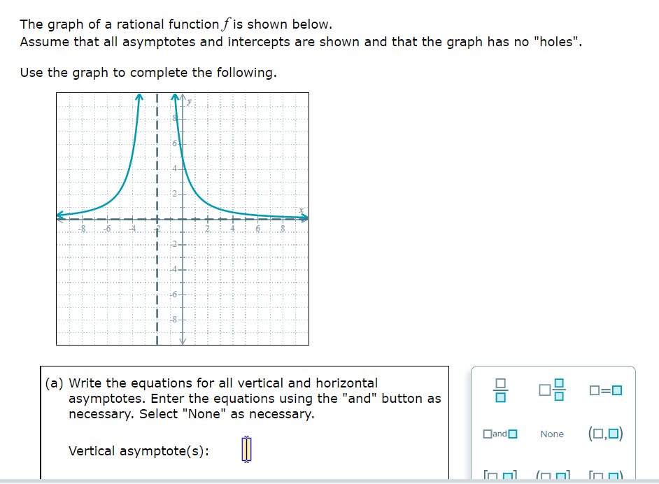 Solved The graph of a rational function f is shown below. | Chegg.com