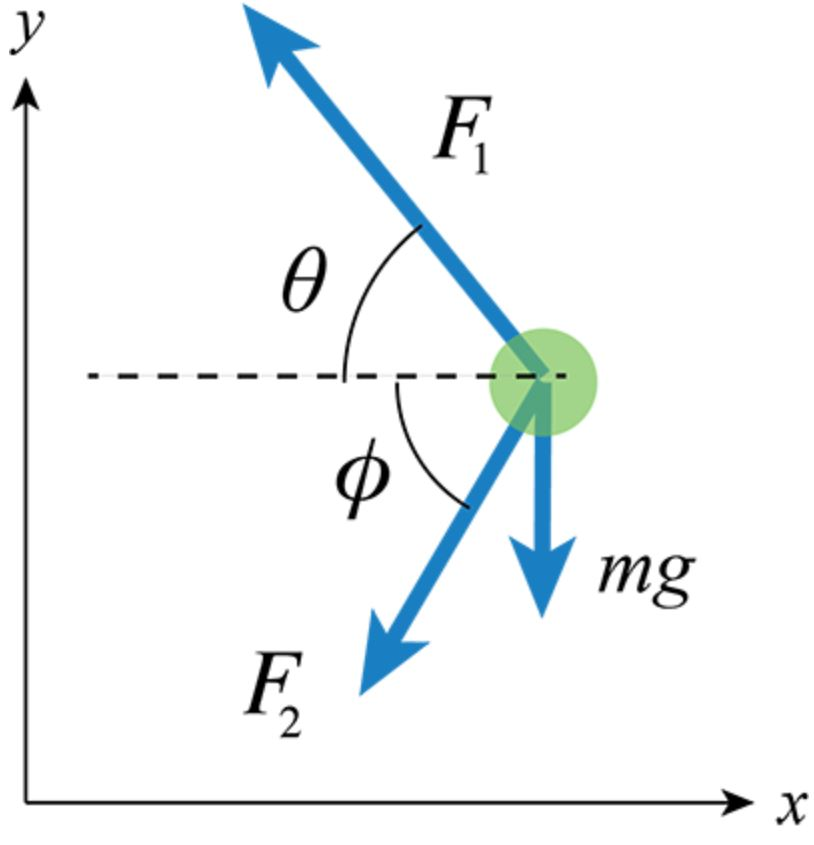 The diagram shows the two forces with magnitudes F1 | Chegg.com