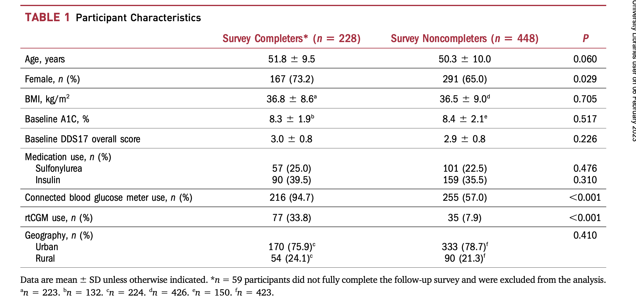 Solved lkmkl,l;mml Look at Table 1 on page 359. | Chegg.com