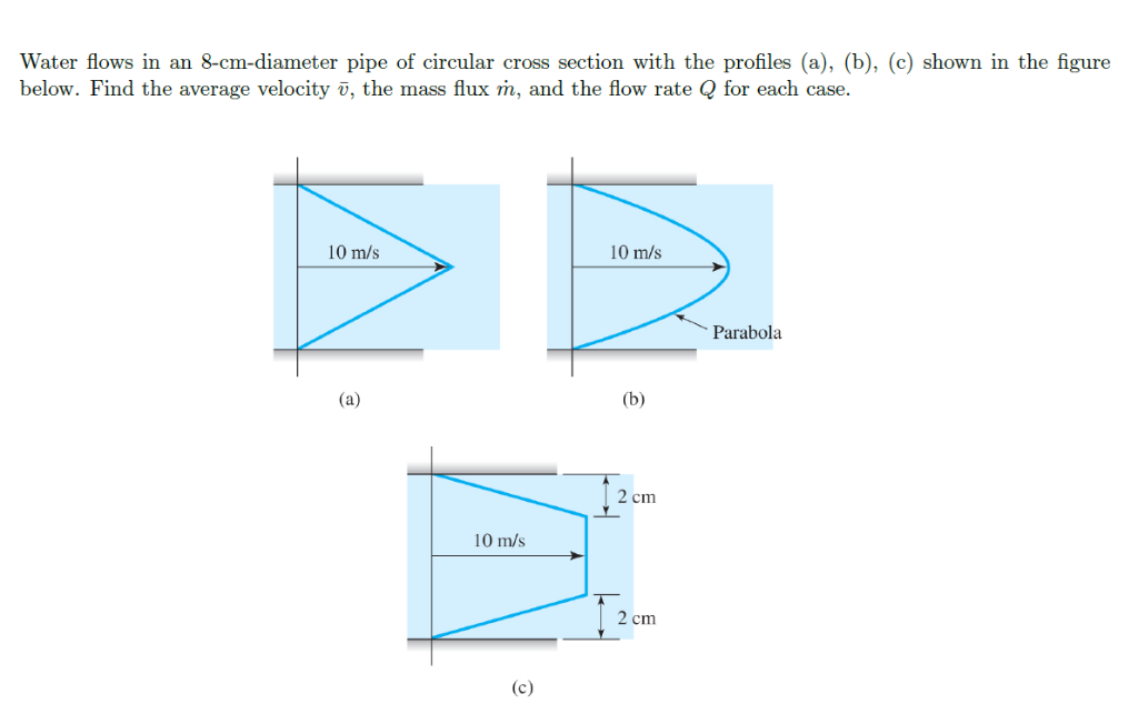 Solved Water flows in an 8-cm-diameter pipe of circular | Chegg.com