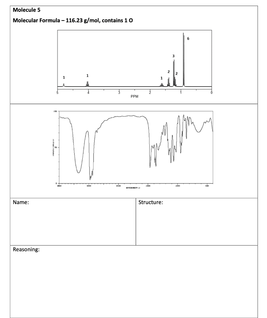 Solved Structure Determination from IR and NMR: Use the IR | Chegg.com