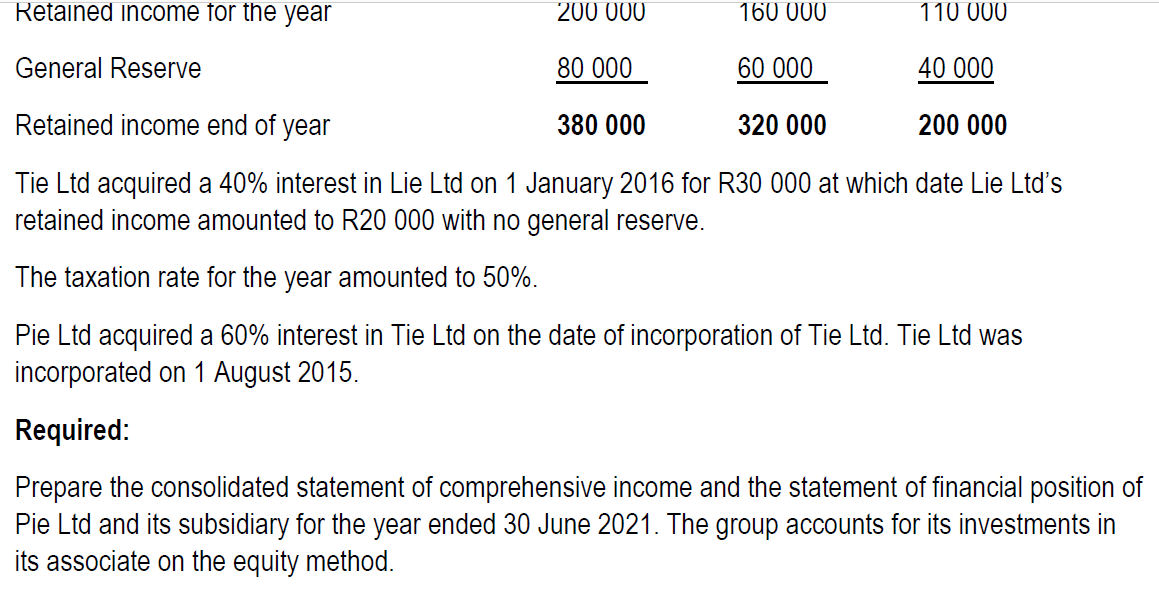 Solved The following are the abridged Financial Statements | Chegg.com