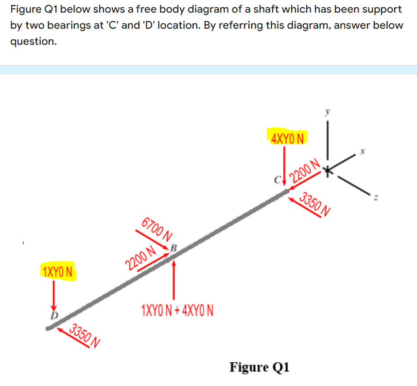 Solved Figure Q1 below shows a free body diagram of a shaft | Chegg.com