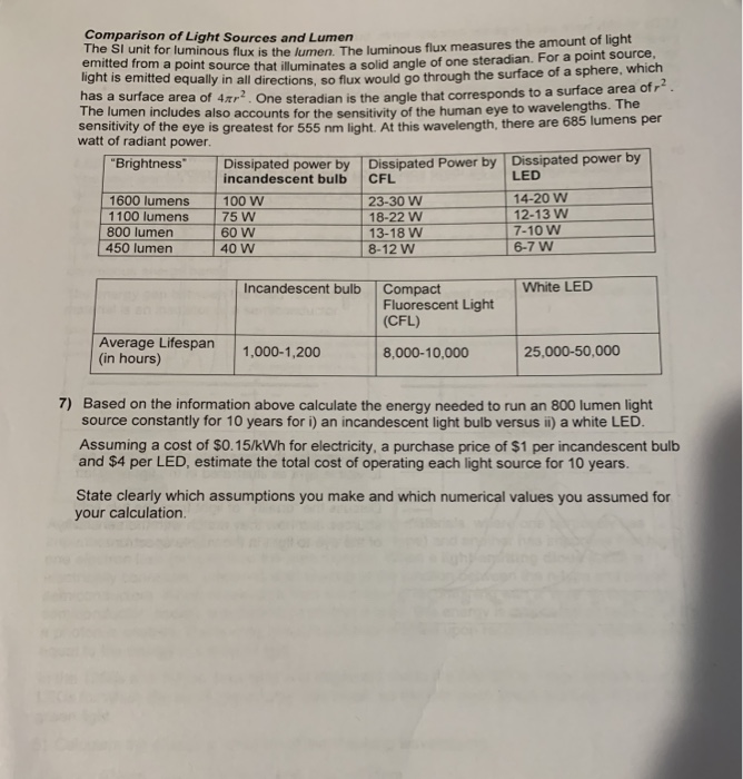 Solved Comparison of Light Sources and Lumen The SI unit for | Chegg.com