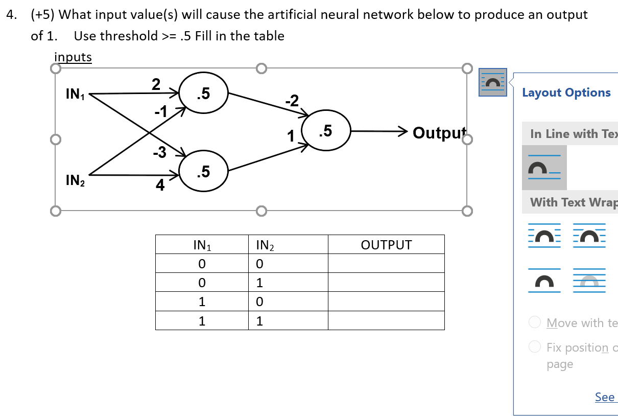 Solved 4. (+5) What input value(s) will cause the artificial | Chegg.com