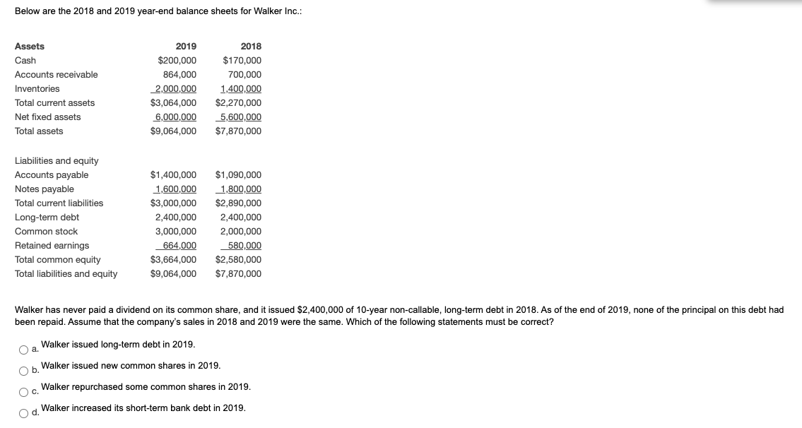 Solved Below are the 2018 and 2019 year-end balance sheets | Chegg.com