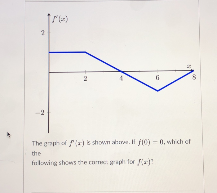 Solved f'(x) The graph of f' (a) is shown above. If f(0) 0, | Chegg.com