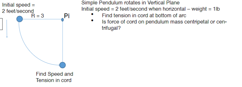 Solved I'm not sure how to approach since the initial speed | Chegg.com