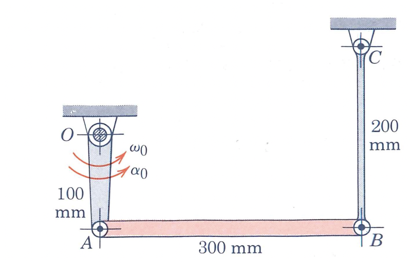 The mAB -heavy uniform slender rod AB ﻿moves in ﻿the | Chegg.com