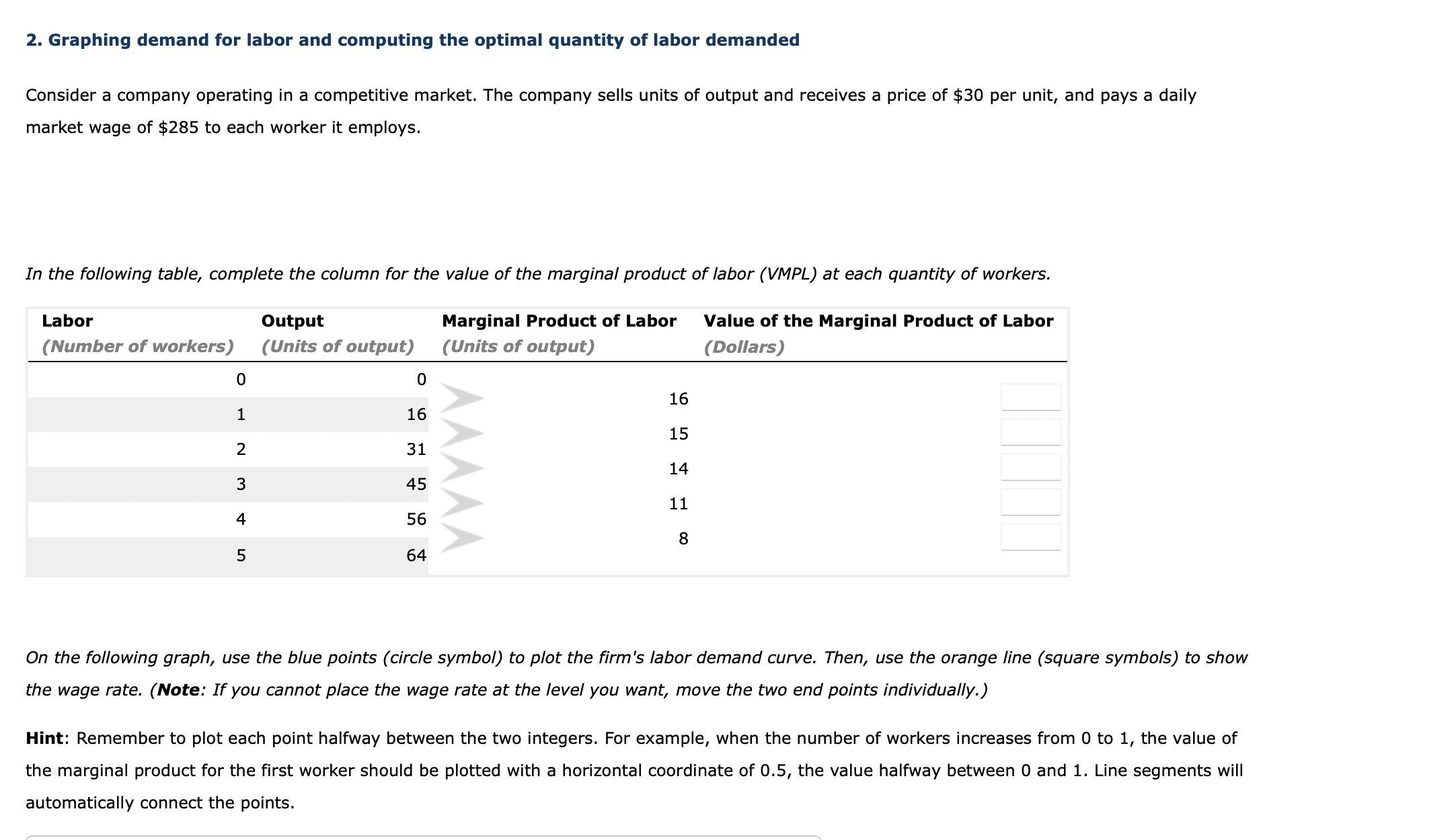 Solved 2. Graphing demand for labor and computing the | Chegg.com