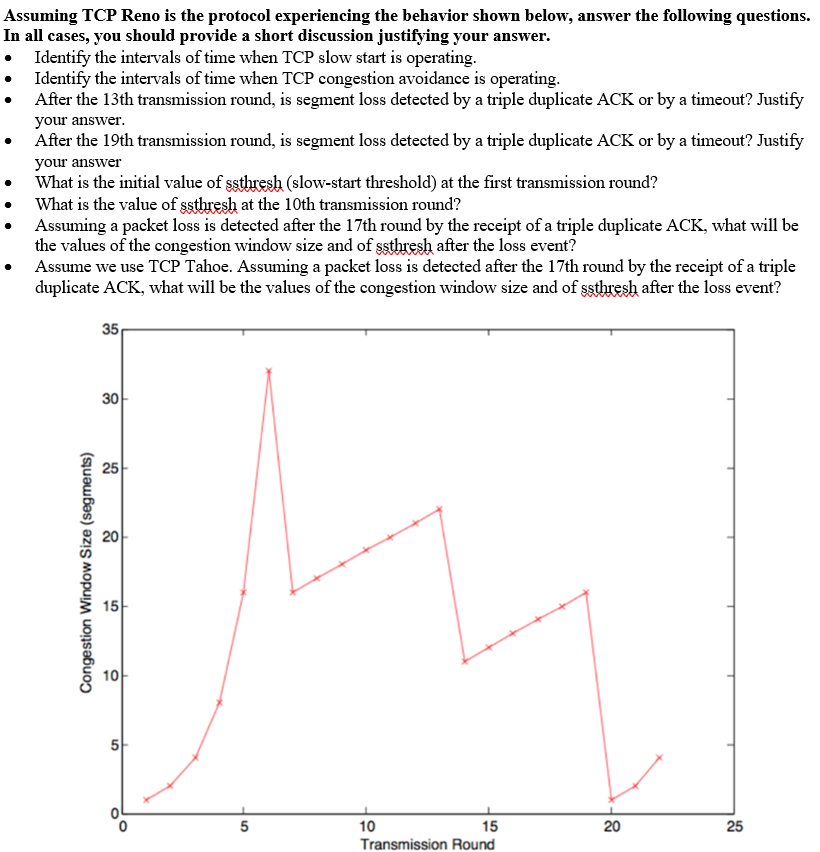 Solved Assuming TCP Reno is the protocol experiencing the | Chegg.com