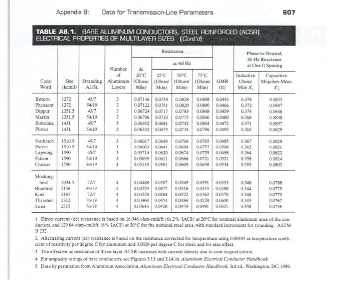 Solved APPENDIX 8: DATA FOR TRANSMISSION-LINE PARAMETERS | Chegg.com