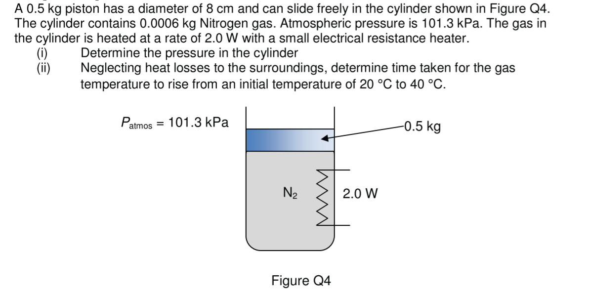 Solved A 0.5 kg piston has a diameter of 8 cm and can slide | Chegg.com