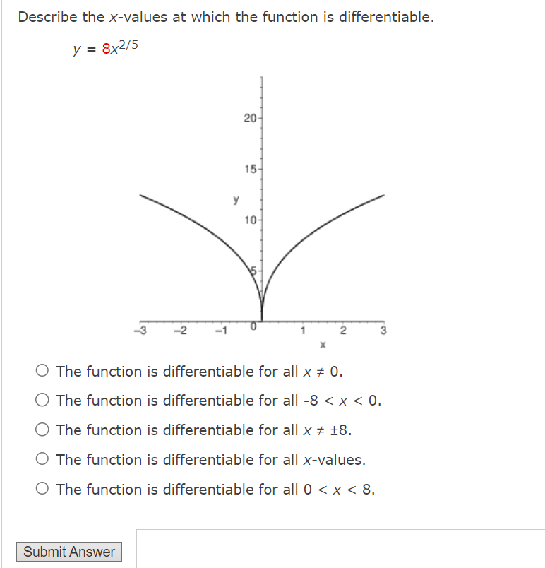 Solved Describe the x-values at which the function is | Chegg.com