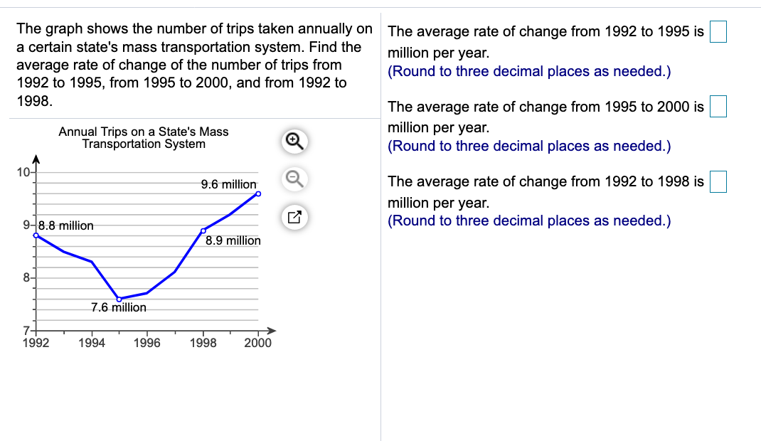 Solved The graph shows the number of trips taken annually on | Chegg.com