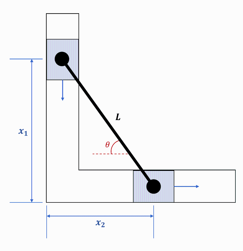 Solved Use Lagrange- euler mechanics using | Chegg.com