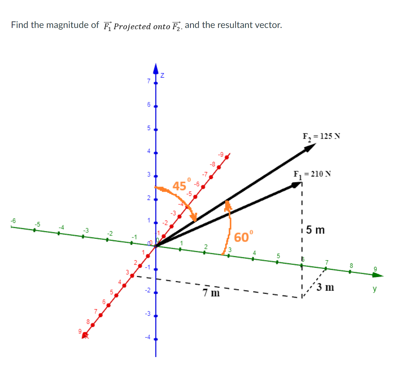 Solved Find the magnitude of F1 Projected onto F2. and the | Chegg.com