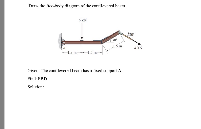 Solved Draw the free-body diagram of the cantilevered beam. | Chegg.com