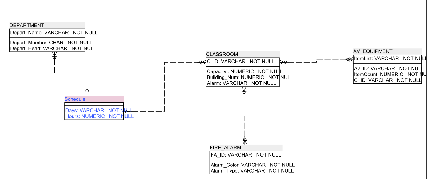 Solved DEPARTMENT Depart_Name: VARCHAR NOT NULL | Chegg.com