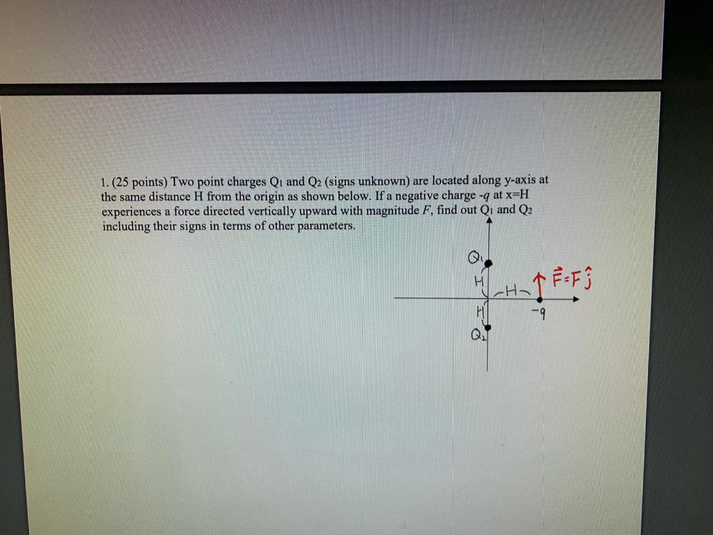 Solved 1. (25 points) Two point charges Q1 and Q2 (signs | Chegg.com