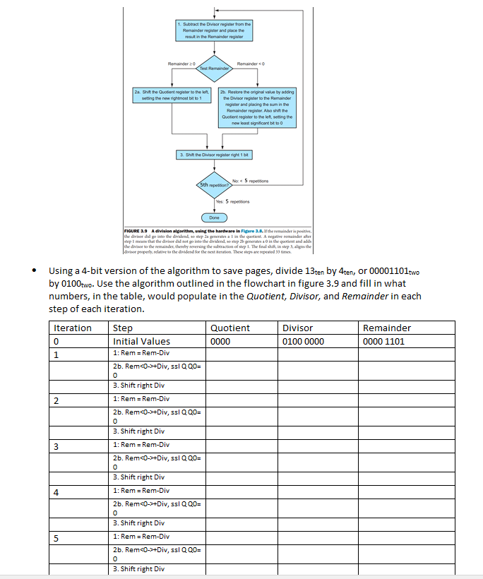 Solved FIGURE 3.9 ﻿A division algorithm, using the hardware | Chegg.com