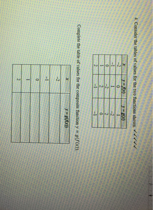 Solved 4. Consider the tables of values for the two | Chegg.com