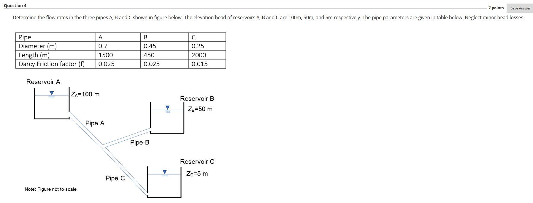 Solved Question 4 7 points Save Answer Determine the flow | Chegg.com