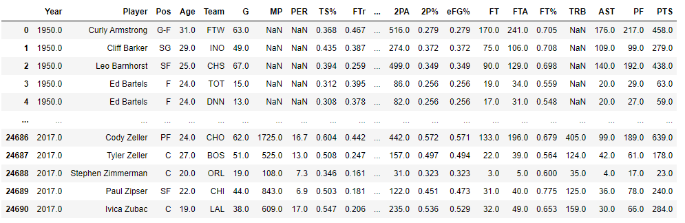 Solved PLAYER = "data/player. csv" STATS = "data / | Chegg.com