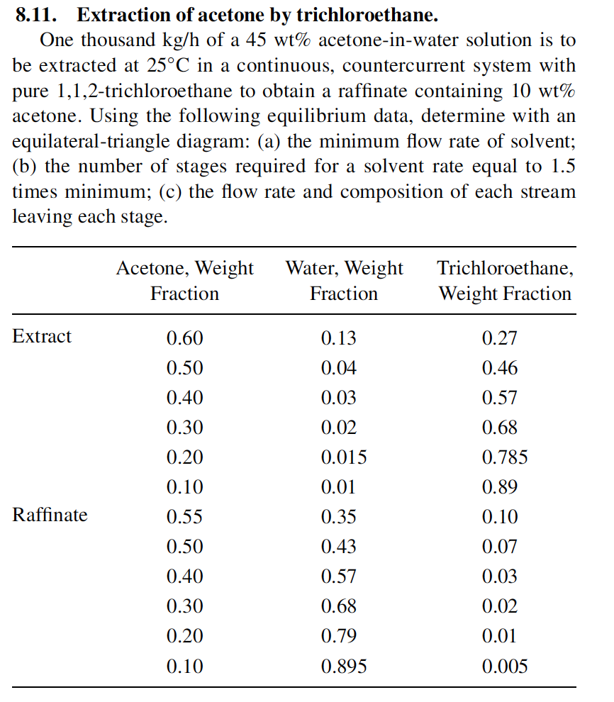 8.11. Extraction of acetone by trichloroethane. One | Chegg.com