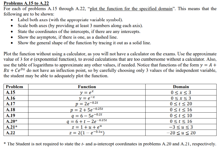 Solved Problems A.15 to A.22 For each of problems A.15 | Chegg.com