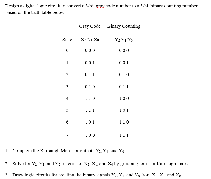 Solved Design a digital logic circuit to convert a 3-bit | Chegg.com